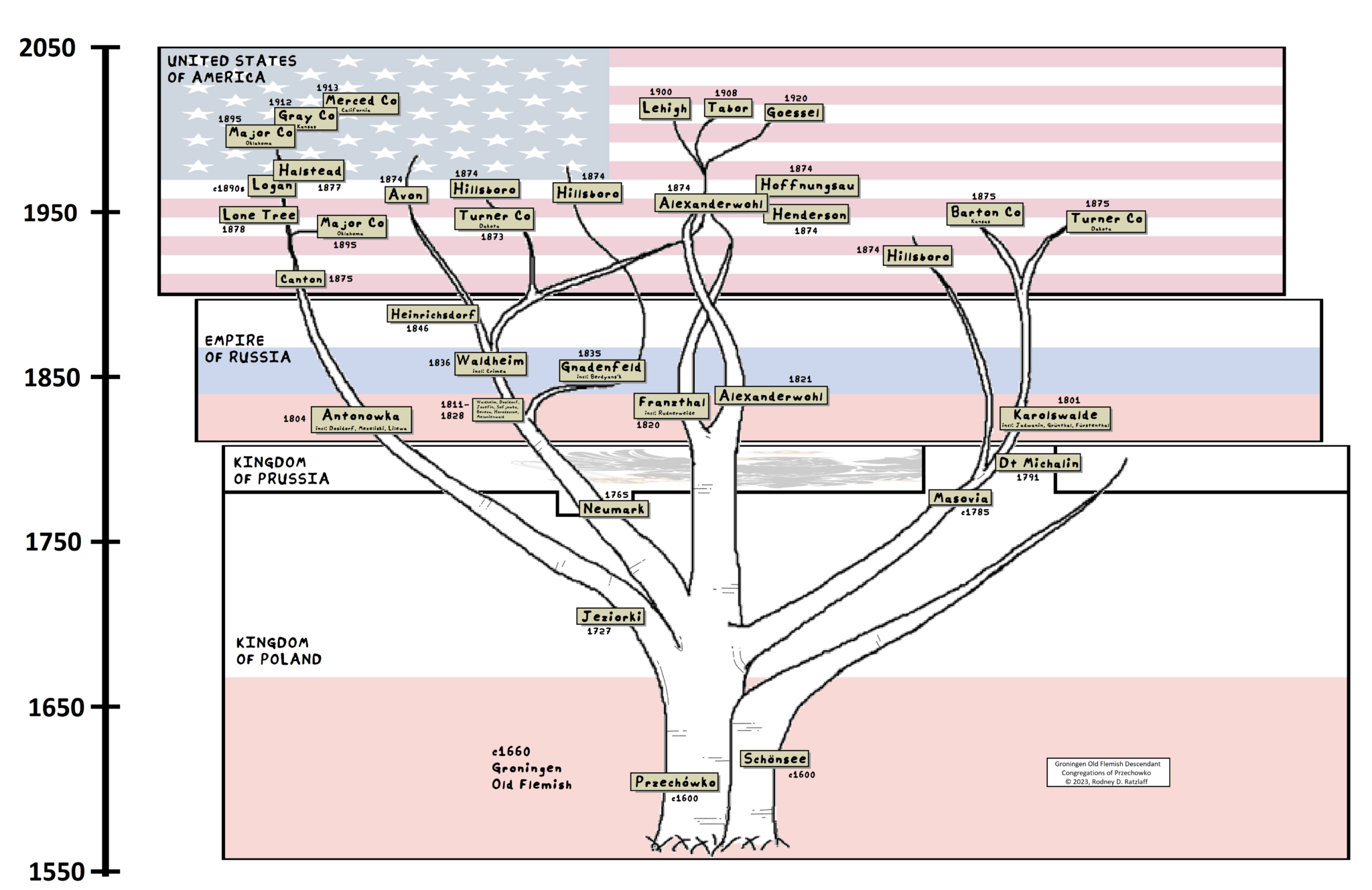 The History and Legacy of the Old Flemish Mennonite Congregation of ...
